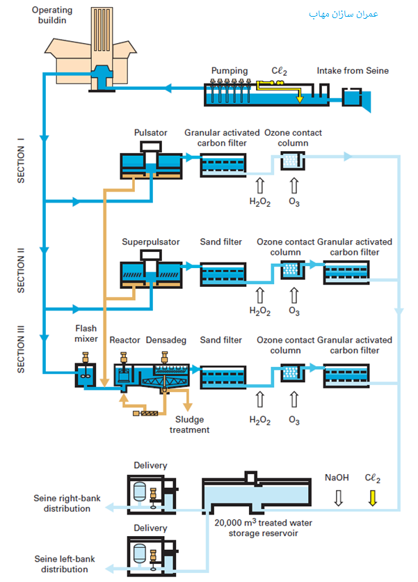 فرآیند کربن فعال بیولوژیکی Biological activated carbon (BAC) process ...